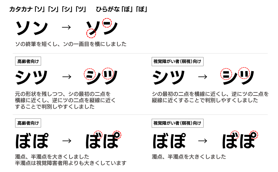 Announcement of the development and launch of "Inclusive Design Font ...